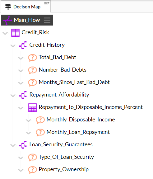 How to model Risk Assessment Applications?