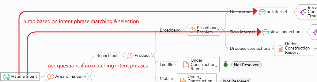 Add Intent Processing