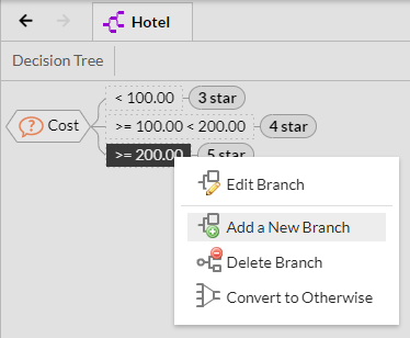 Decision Tree Node Splits
